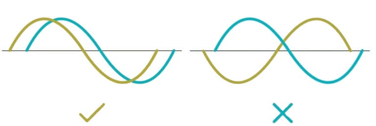 Qué es la fase en el área del sonido - ACUSMATICA